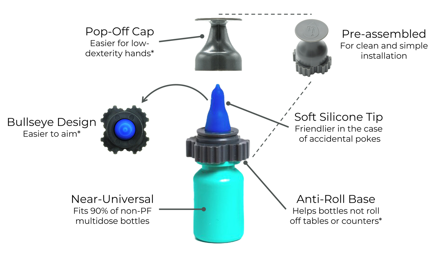 Buy Nanodropper Adaptor | Optimize Eyedrop Usage – Xala Health